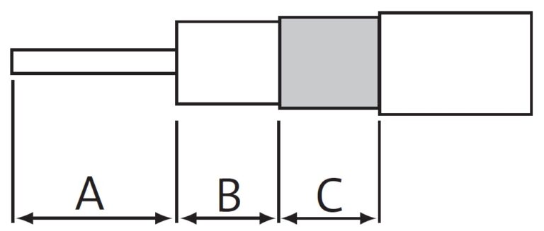 Corex II & III – ABIKO